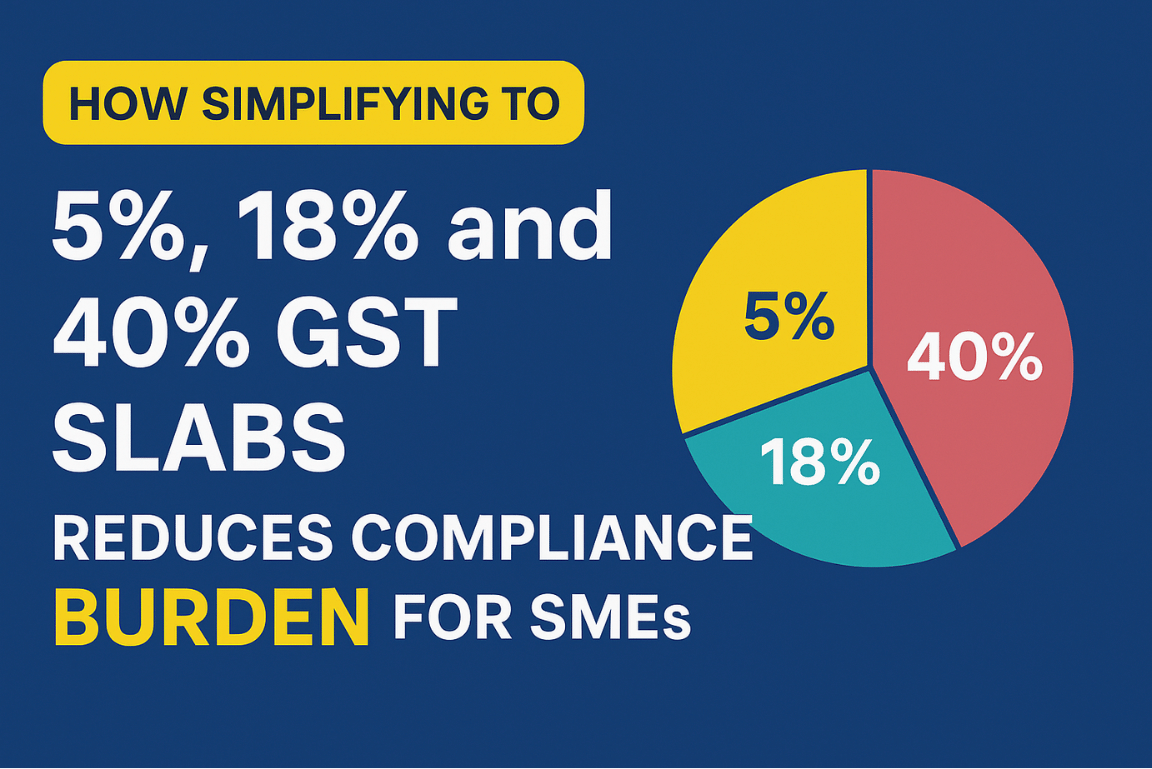 GST 2.0 Explained: Simplified Slabs & SME Compliance Relief ...