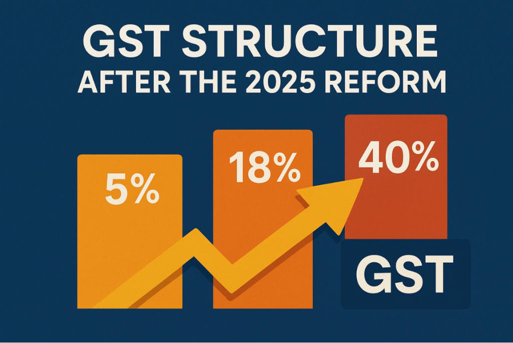 Complete Guide to the New GST Slabs and Rates in 2025 - InstaSpaces Blog